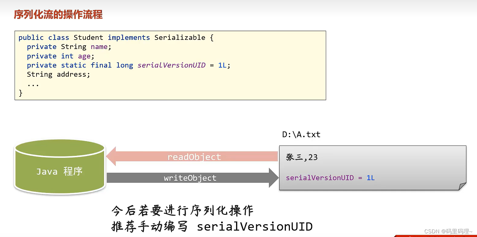 Day14-Java进阶-字符缓冲流&转换流&序列化流&打印流&Properties 集合-CSDN博客