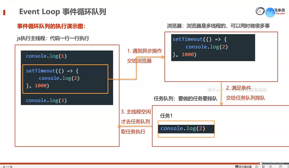 JS堆、栈、执行栈和EventLoop_web前端 栈与执行栈-CSDN博客
