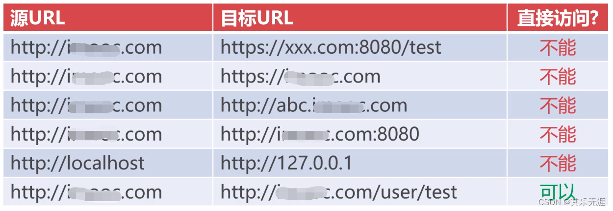 Java框架（七）-- RESTful风格的应用_java restful-CSDN博客