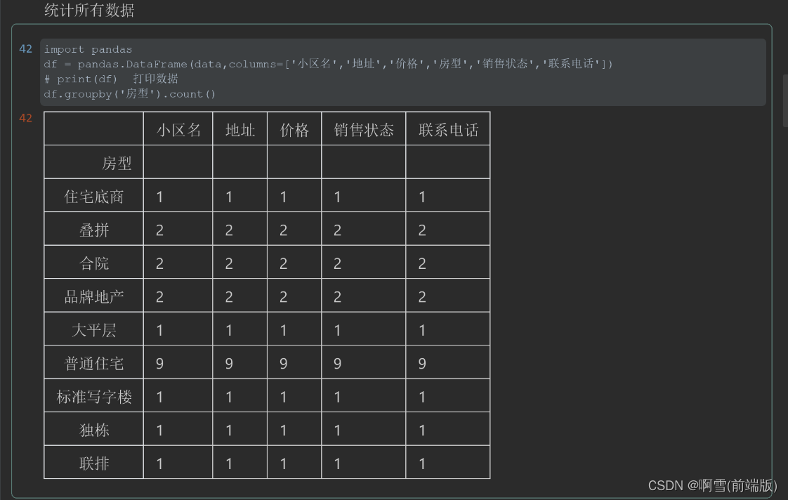 用python中的requests、pandas、matplotlib实现一个房天下的数据爬虫和分析python房天下数据爬取 Csdn博客