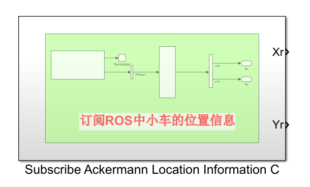 MATLAB与ROS联合仿真——订阅ROS消息类功能模块介绍_matlab2020b订阅ros1的话题-CSDN博客