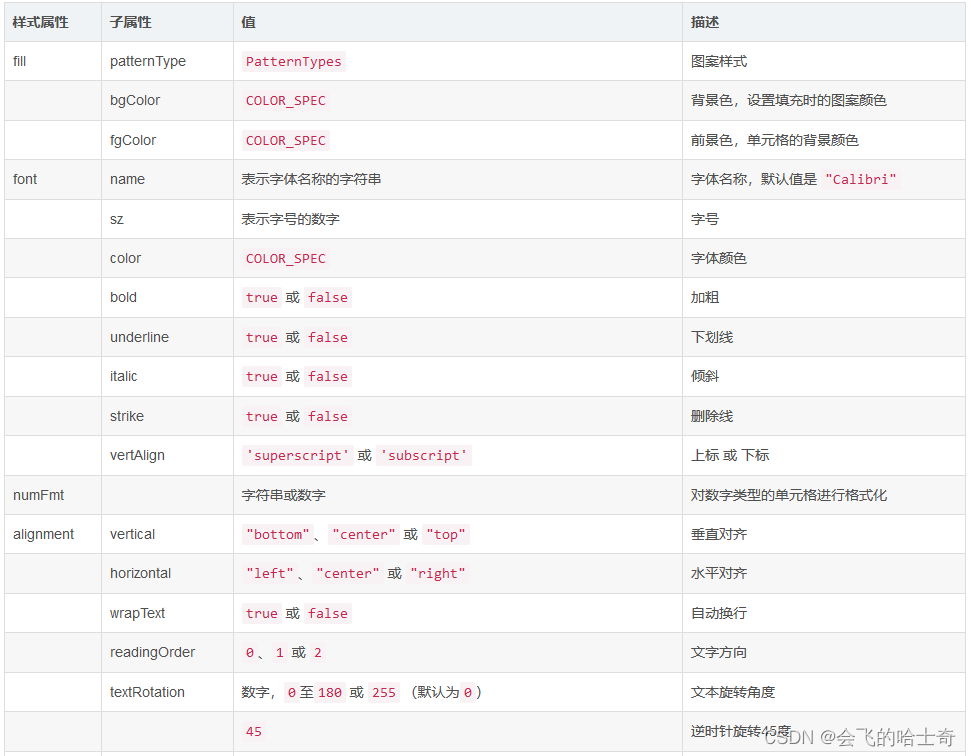 layui页面导出Excel文件_layui导出excel-CSDN博客
