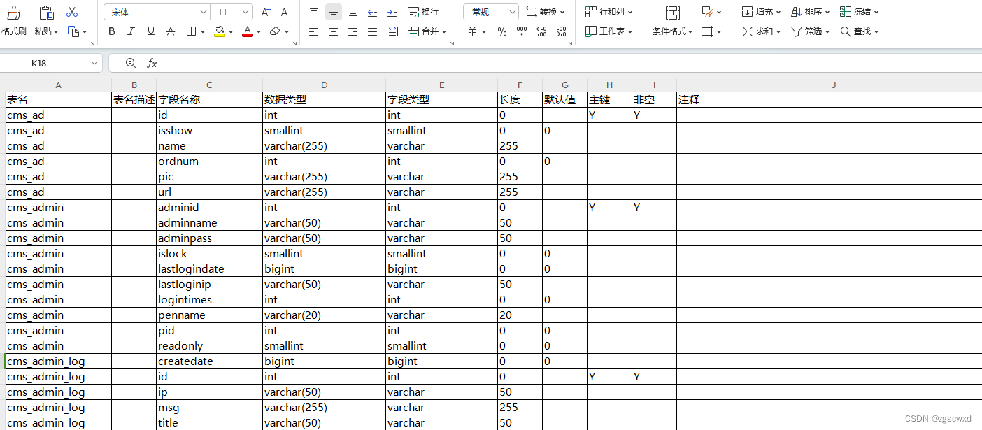 Sqlserver Mysql 快速生成【表数据字典】将表、字段、描述等导出到excelsqlserver导出数据字典 Csdn博客