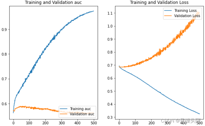 5、情感分类CNN模型：用于DEAP数据集处理-CSDN博客