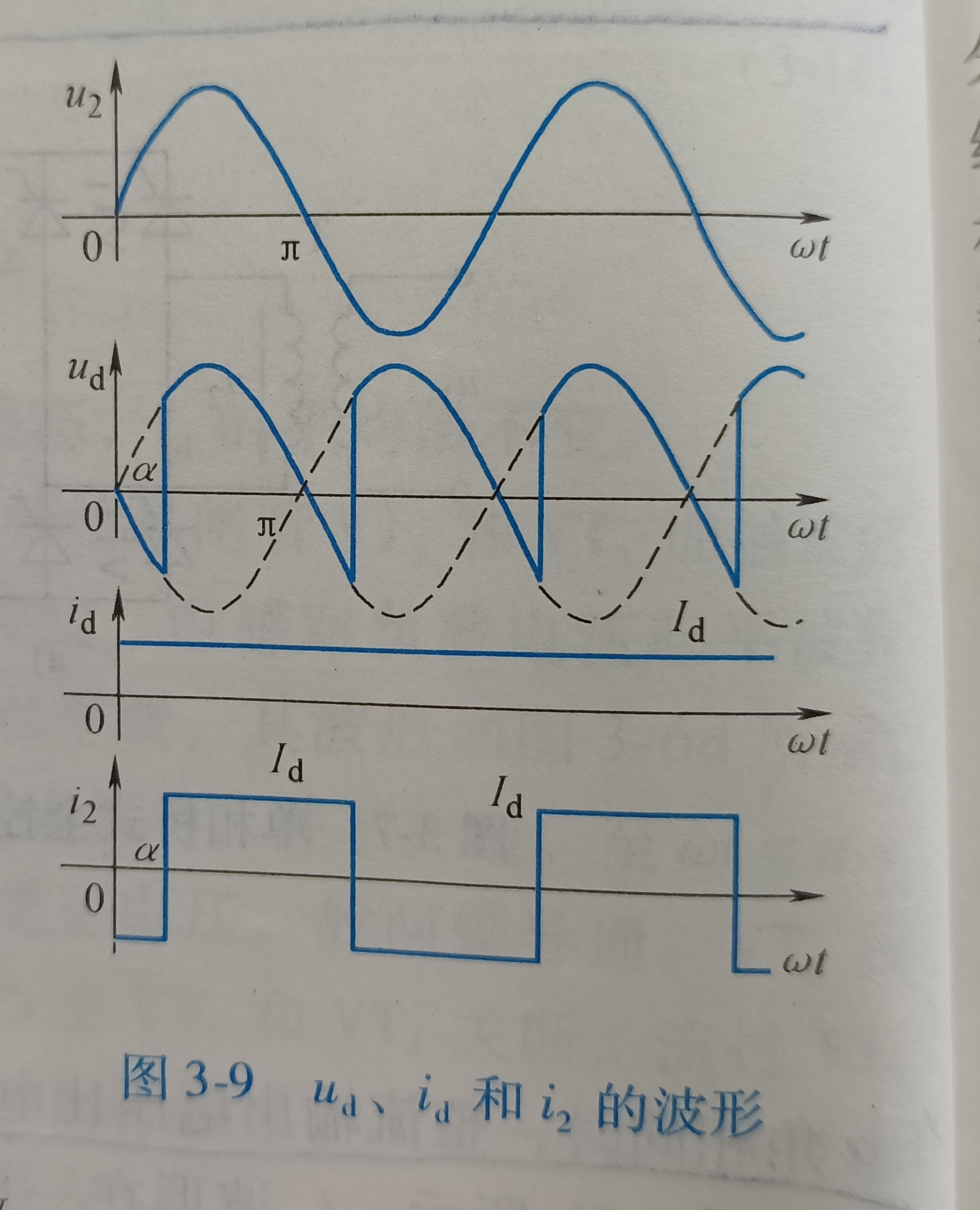 什么是直流电压,整流_文秘苑图库