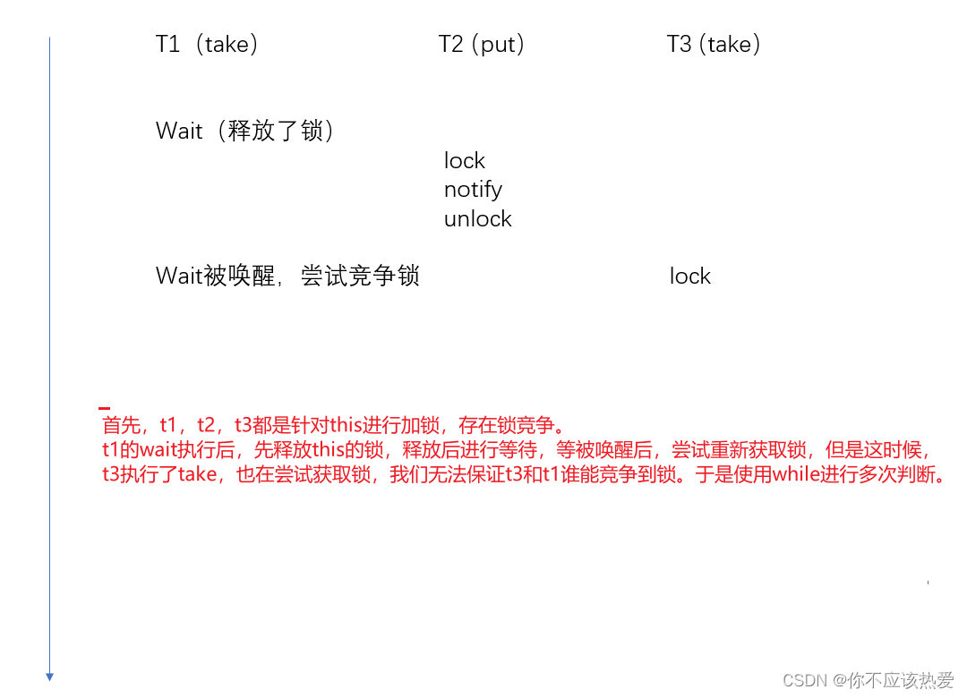 Java多线程案例之阻塞队列java 多线程消费阻塞队列的数据然后汇总结果 Csdn博客