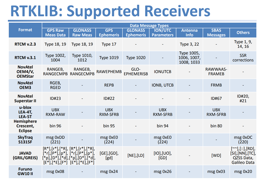 JAVAD接收机+RTKLIB 联调方法_java和rtklib-CSDN博客