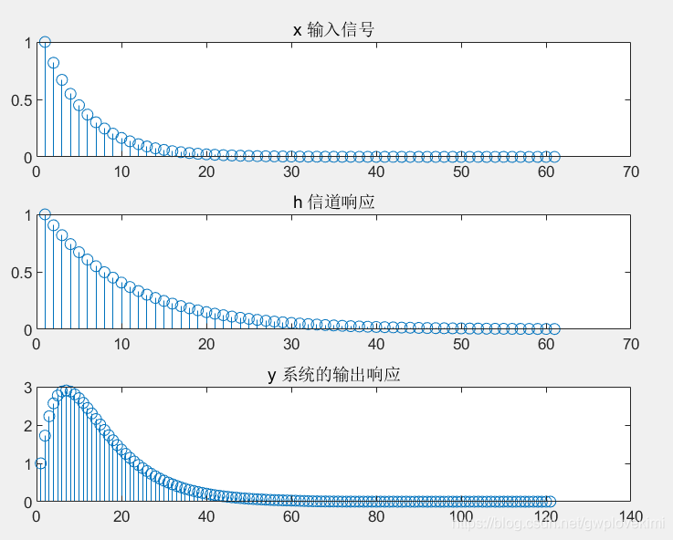 学习笔记之——基于matlab的数字通信系统（1）之连续信号的傅里叶分析求周期连续时间的傅里叶级数用matlab Csdn博客