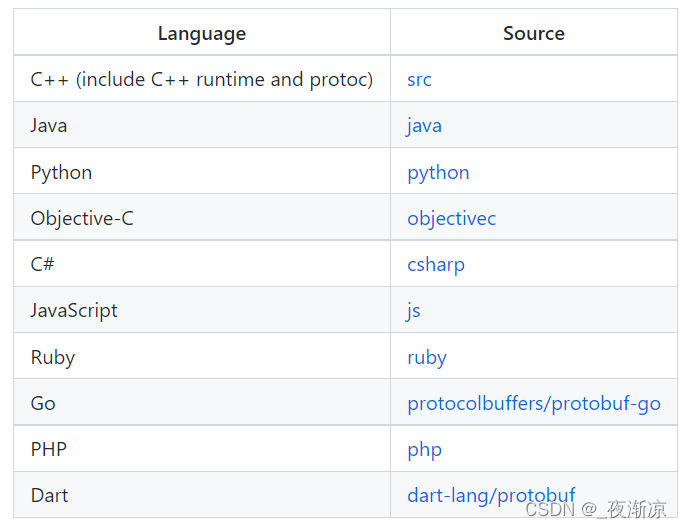 自定义kafka高效的protoStuff序列化_runtimeschema.getschema()-CSDN博客