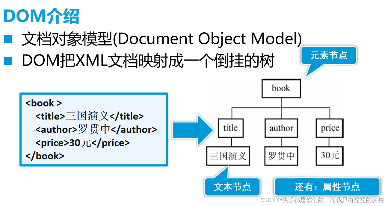 XML（EXtensible Markup Language）_extensible markup language 下载-CSDN博客