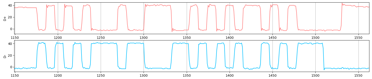 [USB波形分析] 全速USB波形数据分析(一)_usb信号波形-CSDN博客