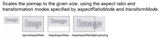 Qt 绘制图片自适应窗口大小(QImage,QPixmap,QLabel)_qt setpixmap-CSDN博客