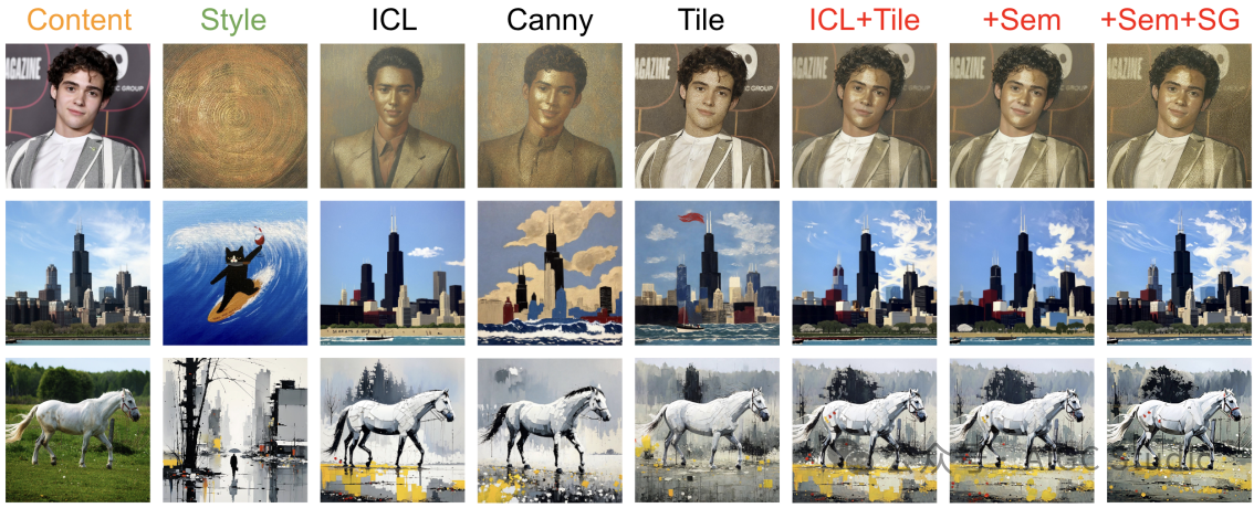 InstantStyle-Plus:风格转移与内容保留在文本到图像的生成-CSDN博客