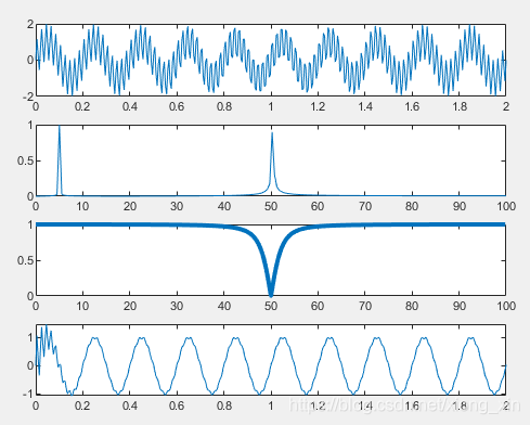matlab简单分析其他类型滤波器（陷波尖峰梳状半带希尔伯特）_matlab iirnotch-CSDN博客