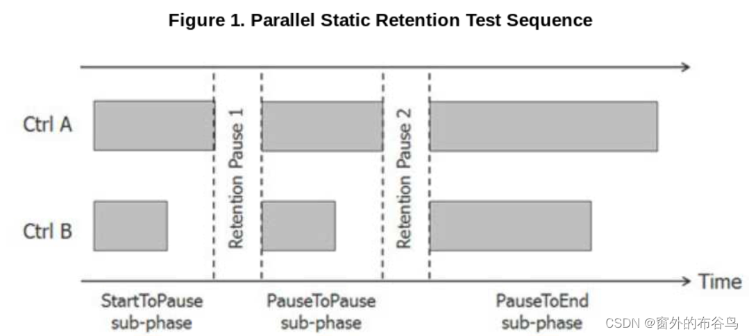 Parallel Static Retention Testing_smarchchkbvcd-CSDN博客
