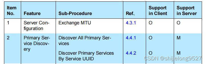 GATT协议—Exchange MTU-CSDN博客