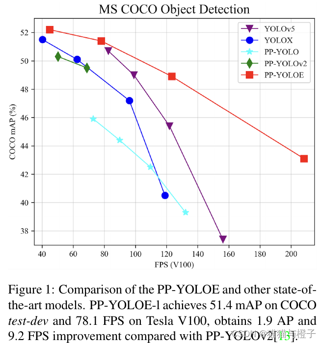 PP-yoloE论文的理解_dfl损失函数论文-CSDN博客