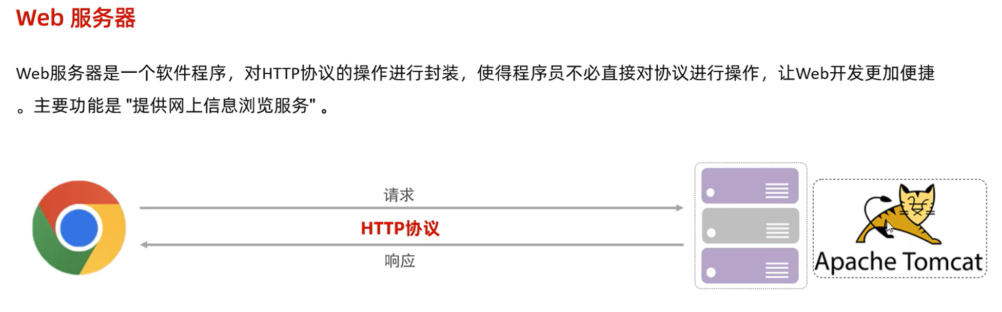 java202303java学习笔记第四十六天javaweb-tomacat介绍1-CSDN博客