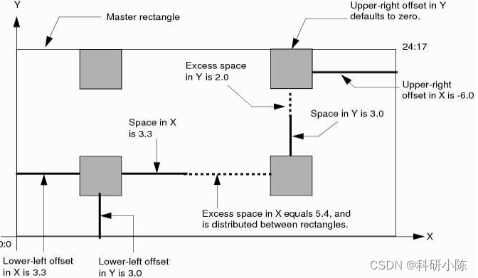 PCell设计指南—rodCreateRect实例_virtuoso制作pcell-CSDN博客