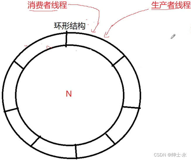 ＜Linux＞POSIX信号量_posix信号量有什么作用-CSDN博客