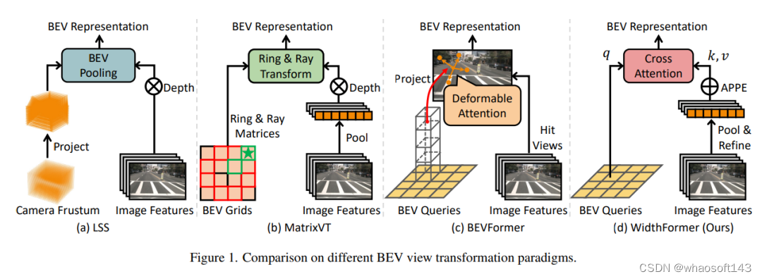 WidthFormer_width former代码-CSDN博客