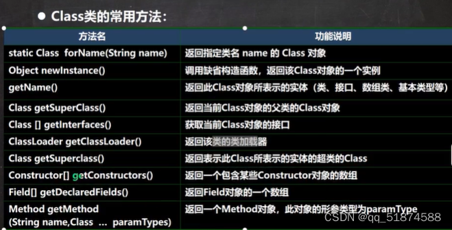 Java反射机制_cls.newinstance()-CSDN博客