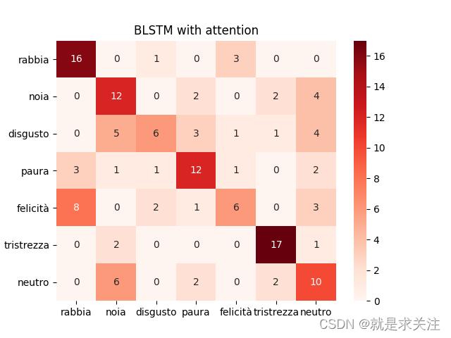 基于Attention机制的BiLSTM语音情感识别研究与系统实现_attention-bilstm-CSDN博客