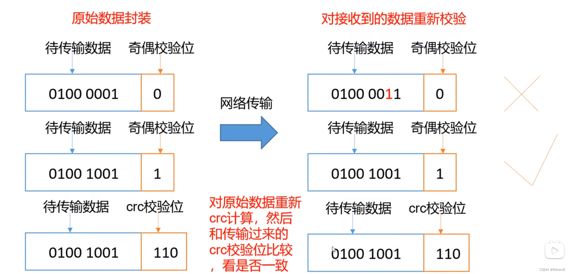 HDFS读数据流程、NN和2NN工作机制、DataNode工作机制、数据完整性-CSDN博客
