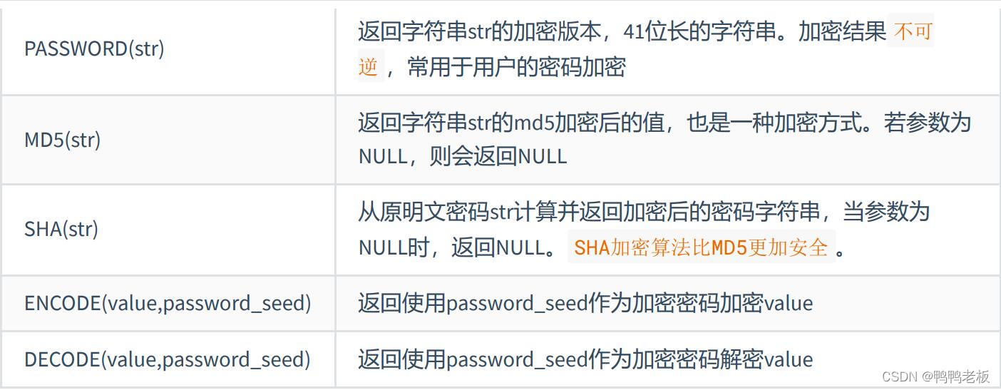 Java学习 ---MySQL 加密函数与其他函数_mysql encode函数-CSDN博客
