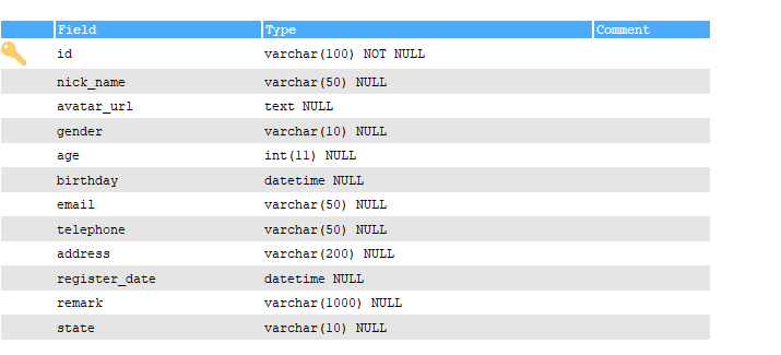 com.mysql.jdbc.exceptions.jdbc4.MySQLSyntaxErrorException异常产生的原因及解决办法-CSDN博客
