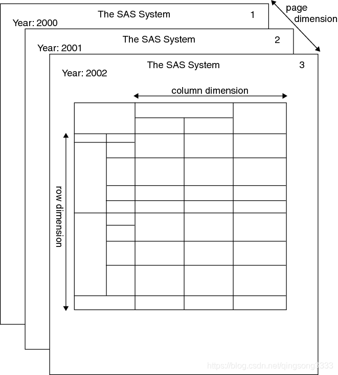 SAS PROC TABULATE学习笔记01-CSDN博客