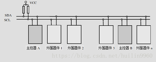 Qcom_Sensor（九）--- 之 aDSP端Sensor Driver流程_qcom adsp-CSDN博客