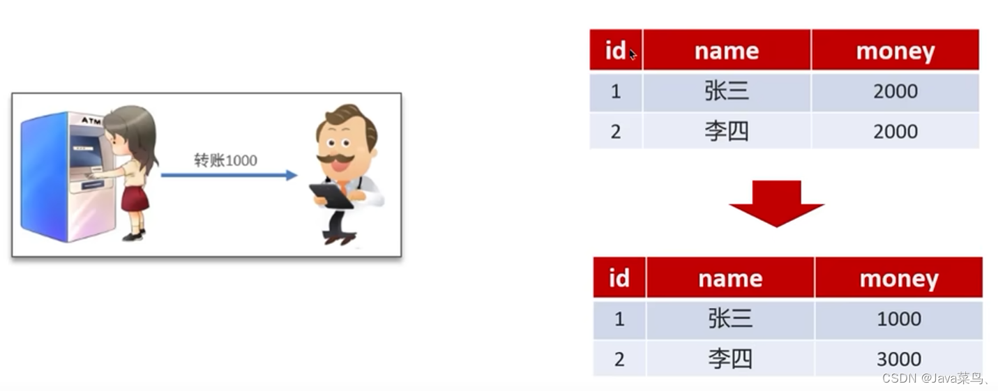 深入理解事务特性：ACID原则、并发问题及undo/redo日志-CSDN博客