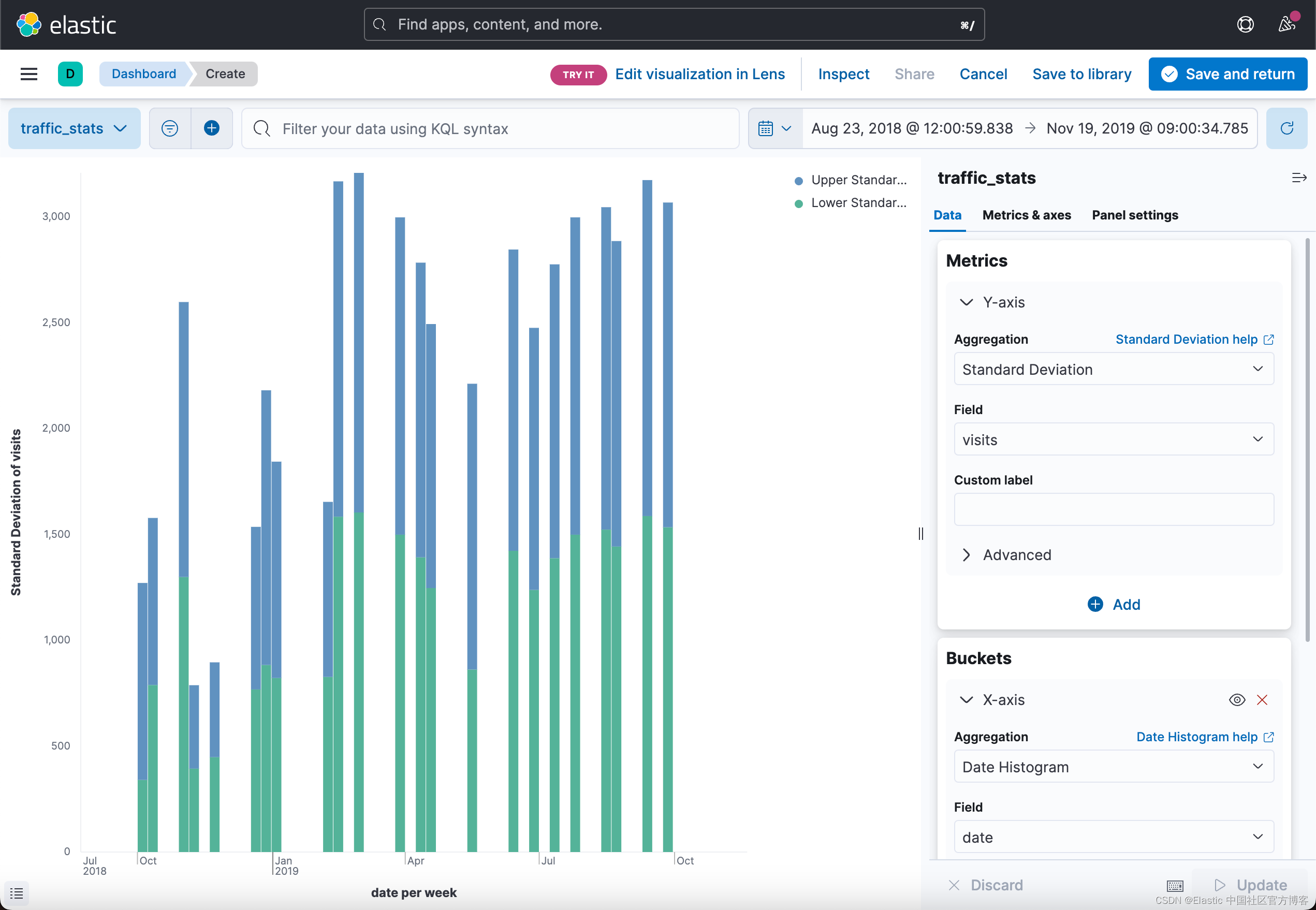 Elasticsearch：pipeline aggregation 介绍 （二）_pipeline aggregator view-CSDN博客