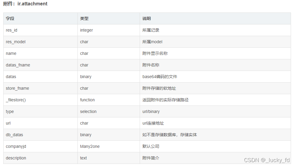 odoo14 ir.attachment附件上传与附件预览功能_odoo 附件预览-CSDN博客