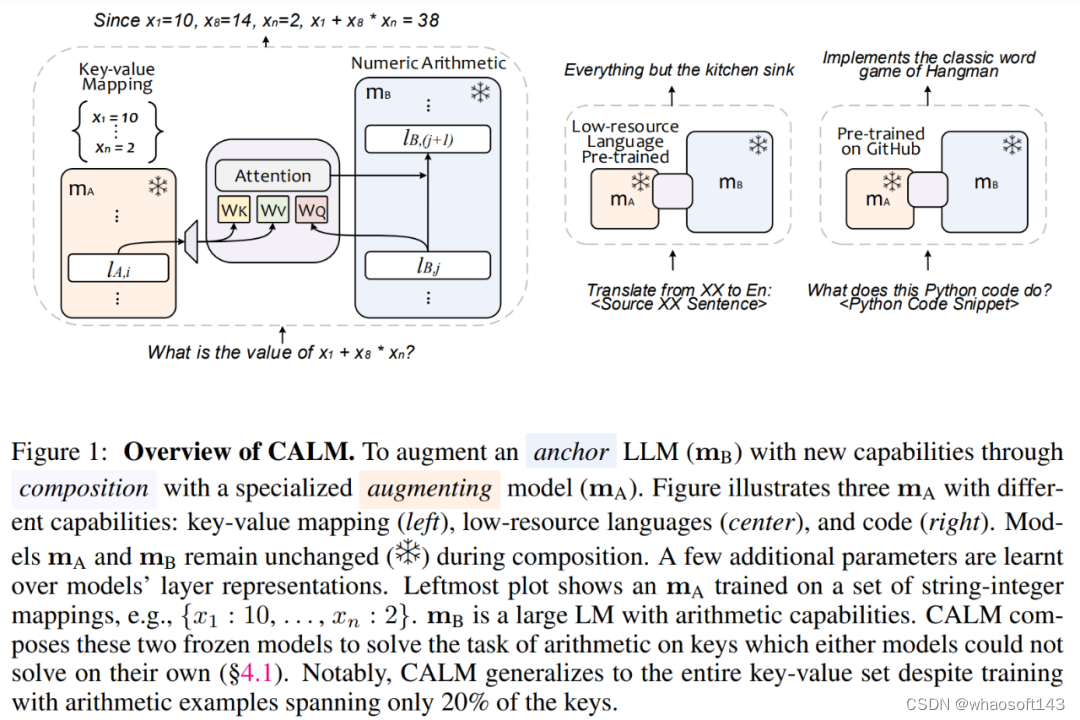 CALM~_calm框架和mole框架-CSDN博客