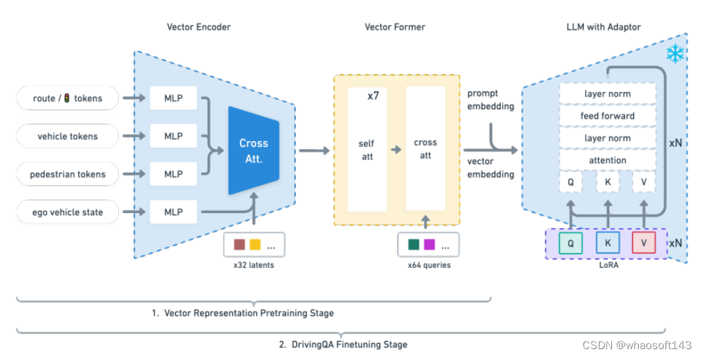 自动驾驶合集1_tree-structured policy planning with learned behav-CSDN博客
