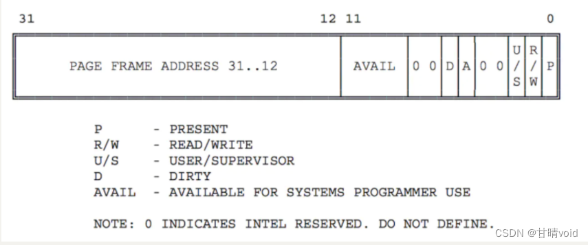 【已弃用】HNU-操作系统OS-实验Lab2_hnu操作系统hello minieuler-CSDN博客