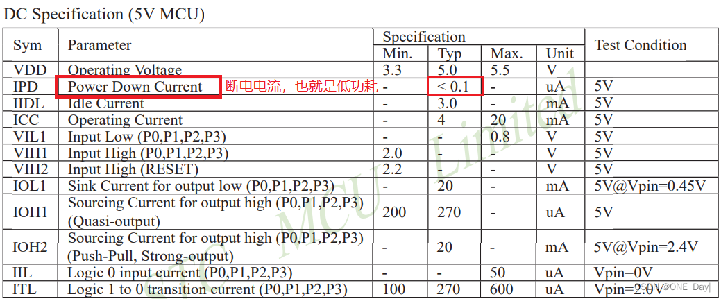 STC15单片机-低功耗设计_stc低功耗-CSDN博客