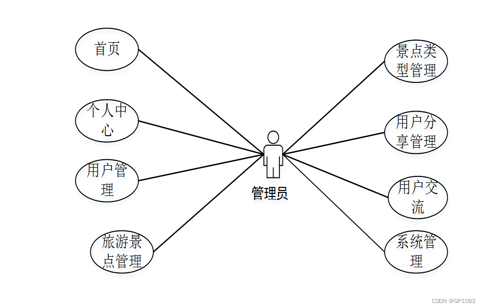 【独家源码】ssm基于Android的个人旅游服务平台m46o6应对计算机毕业设计困难的解决方案-CSDN博客