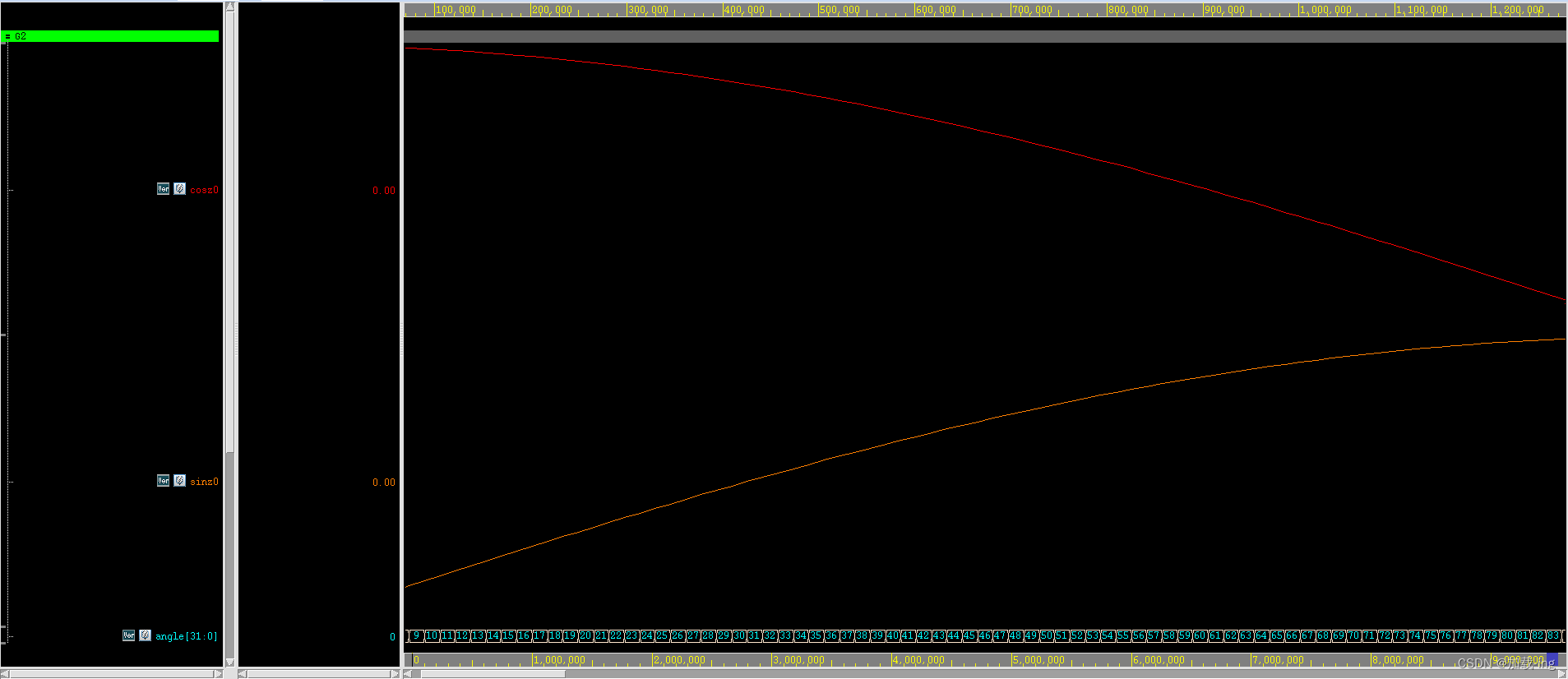 System Verilog通过cordic算法迭代16次求sin和cos值verilog Cos Csdn博客