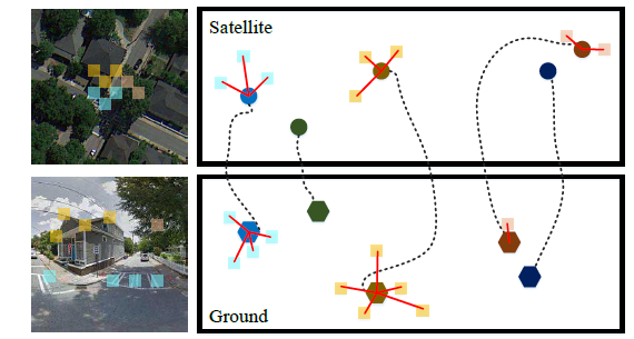 论文精读1： CVM-Net: Cross-View Matching Network for Image-Based Ground-to ...