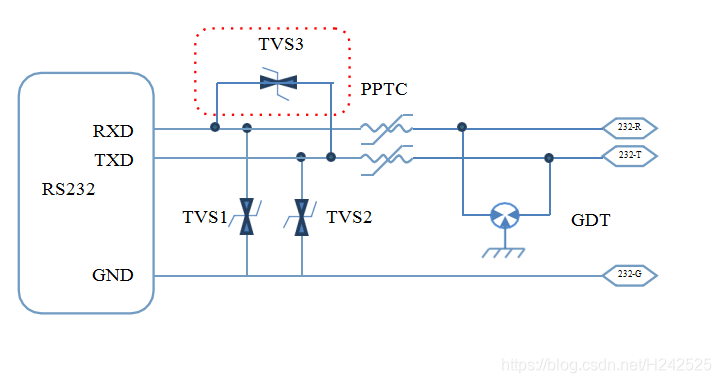 RS232通信保护策略与实践-CSDN博客