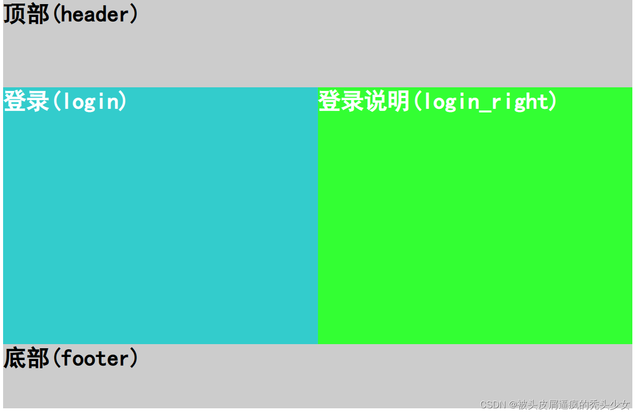 实践任务：第五章 CSS3布局_css3 school-CSDN博客