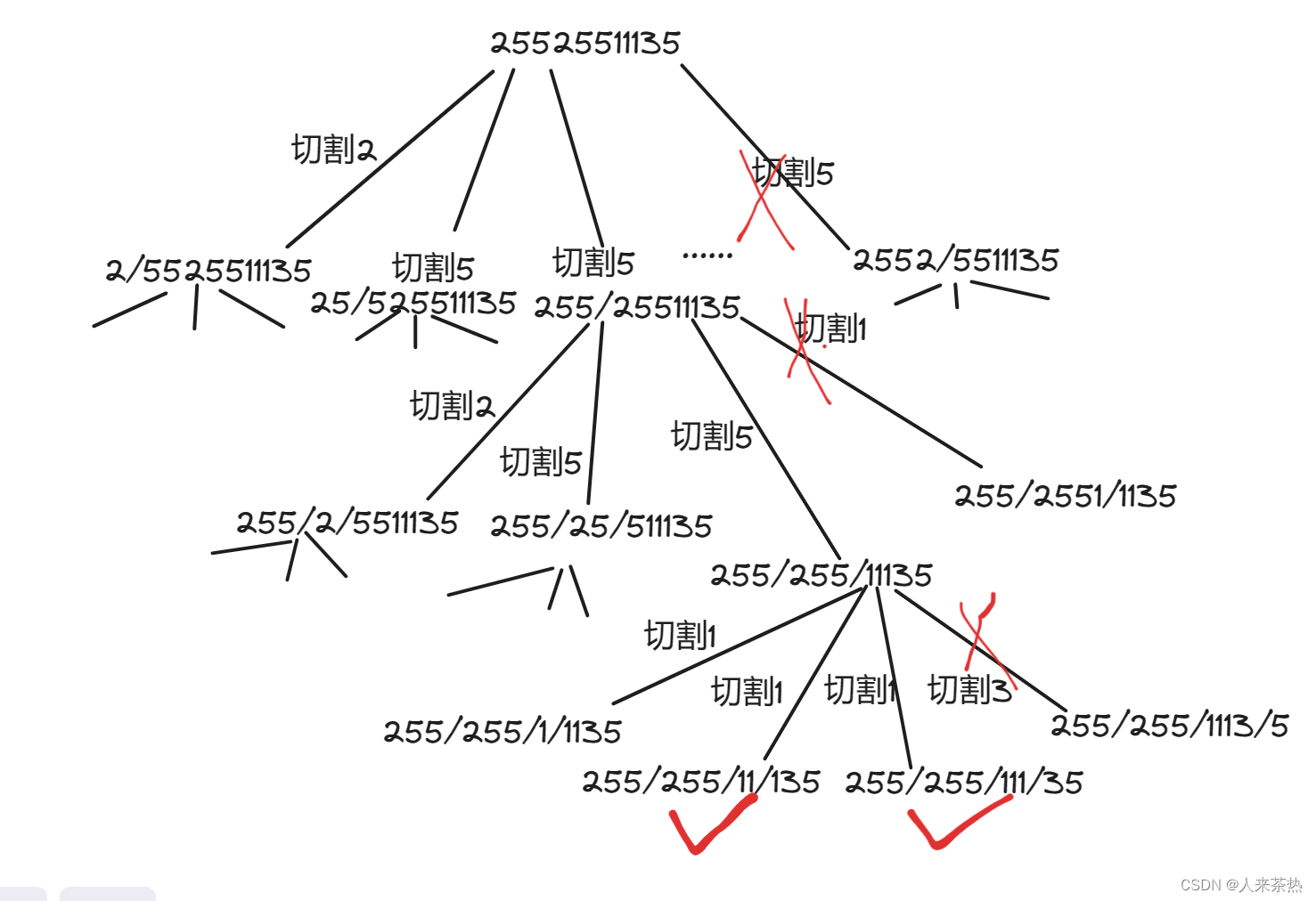 day28 回溯 复原IP地址 子集 子集Ⅱ-CSDN博客