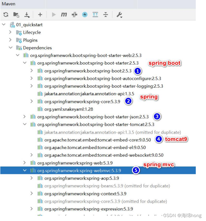 Spring Boot入门必会（基本介绍+依赖管理+自动装配）_springboot的起步依赖与自动装配-CSDN博客
