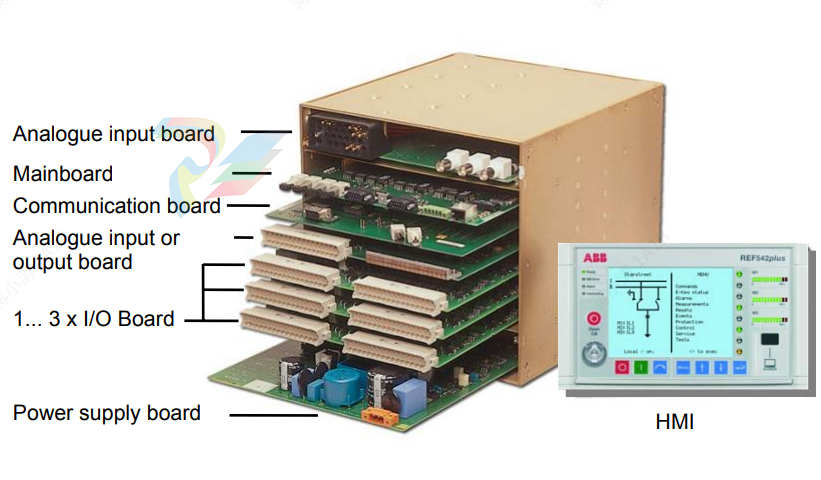 ABB REF 542plus 多功能保护和开关控制装置_abbref542说明书-CSDN博客
