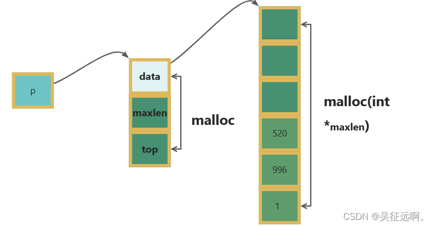 数据结构-顺序栈-CSDN博客