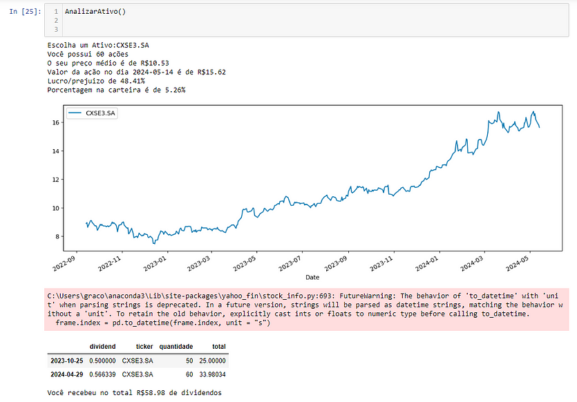 Python + Power BI，高效完成股票分析！-CSDN博客