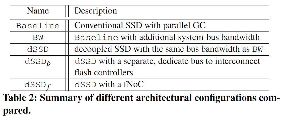 如何提高SSD内部的并行性：增加带宽？提供多种路径？设计新架构？_a framework for enabling realistic studies of mode-CSDN博客